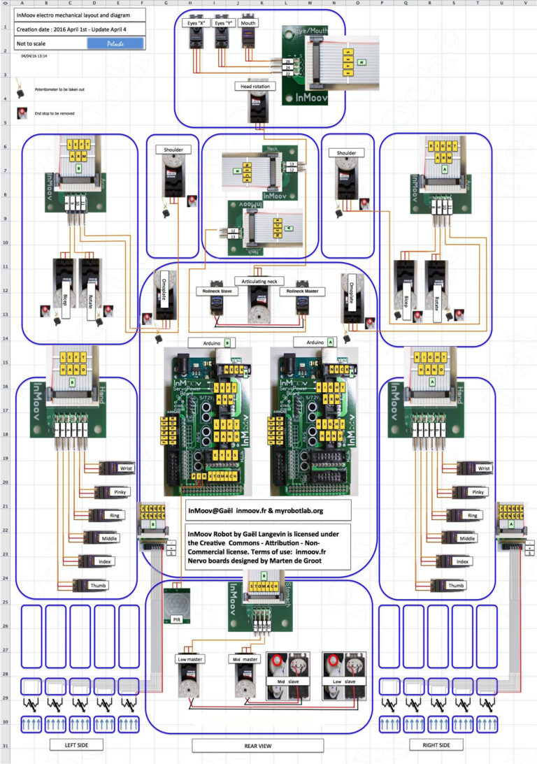 Default Hardware Map + BOM - InMoov